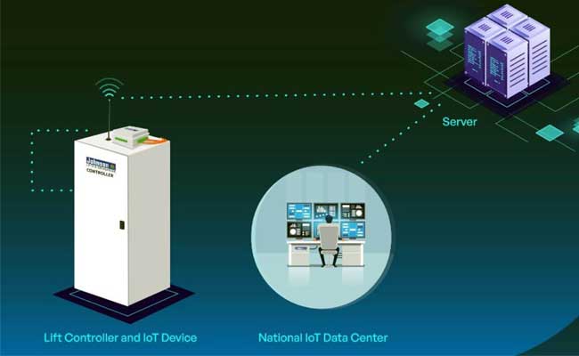 జాన్సన్‌ లిఫ్టుల్లో ‘వాచ్‌’ | Johnson Lifts Introduces New Advanced ...