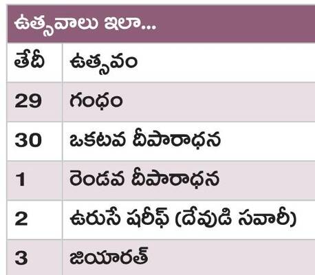మతసామరస్యానికి ప్రతీక దర్గా హొన్నూరు | - | Sakshi