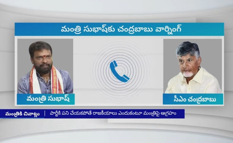 మీరు ప్రూవ్‌ చేసుకోకపోతే ఆల్టర్నేటివ్‌ ఆలోచించాల్సి ఉంటుంది..! | Chandrababu Warning To ...